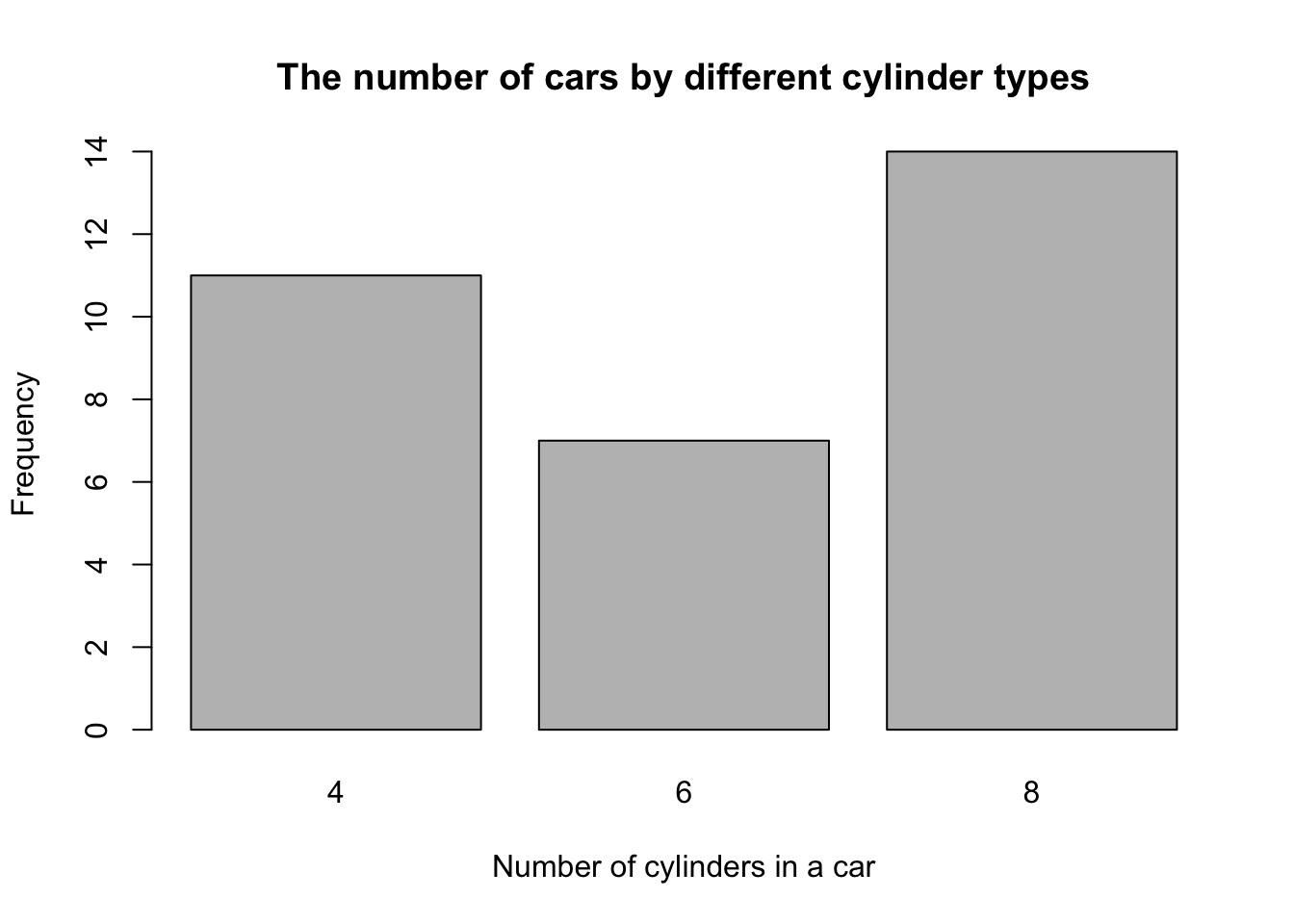 Chapter 5 R plots | Introduction to R for Biologists